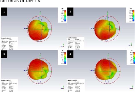 Figure 1 From Elderly Patient Monitoring And Fall Detection Using Mmwave Fmcw Radar System