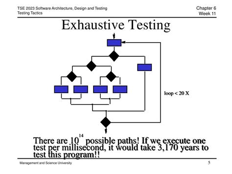 Ppt Testing Tactics Powerpoint Presentation Free Download Id6116621 Ppt Testing Tactics Powerpoint Presentation Free Download Id6116621