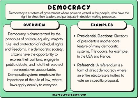 15 Democracy Examples 2025