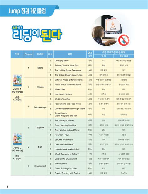 알라딘 미리보기 초등영어 리딩이 된다 Jump 3