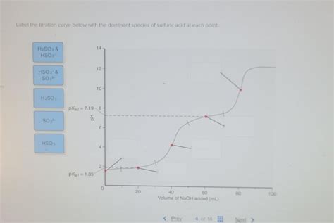 Answered Label The Titration Curve Below With Bartleby