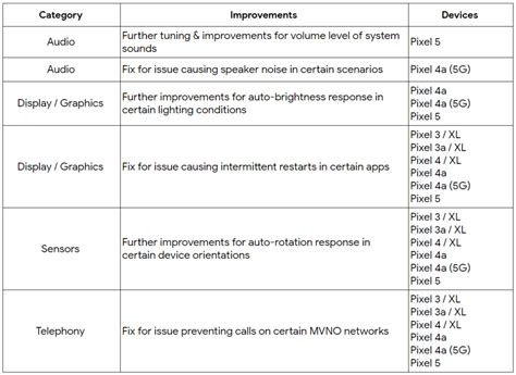 January Android Security Patch Here For Pixels Android Authority