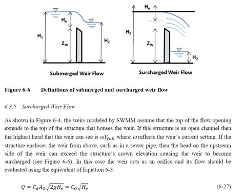 Weirs In Swmm5 And Infoswmm Swmm5 Icm Swmm Icm Infoworks Infoswmm Infosewer