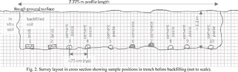 Figure 2 From Gpr Attribute Analysis For Material Property