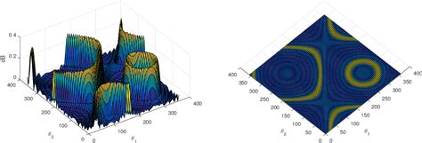 Figure 2 From Large Intelligent Surfaceantennas Lisa Assisted Symbiotic Radio For Iot