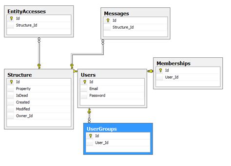 Net Mapinheritedproperties Not Mapping Inherited Foreign Key