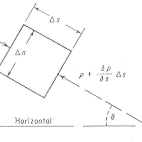A Risk Evaluation Matrix Table Scoring 2 X Functions Consequence X Download Scientific Diagram