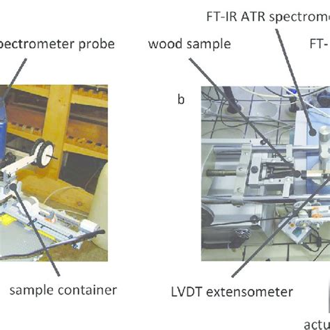 Experimental Set Ups For Automate Routine Measurements And Multi Sensor