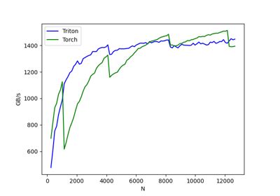Tutorials Triton Documentation