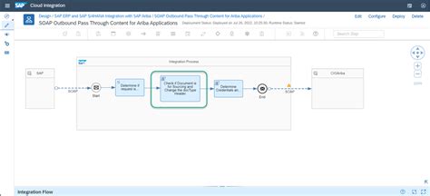 Integration From One Sap Erp To Two Sap Ariba Realms Through Sap Btp