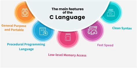 C Language Introduction Geeksforgeeks