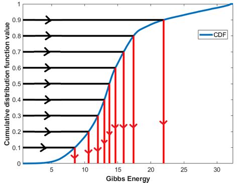 An Illustrative Example Of The Estimation Of CDF Percentile Feature Download Scientific Diagram