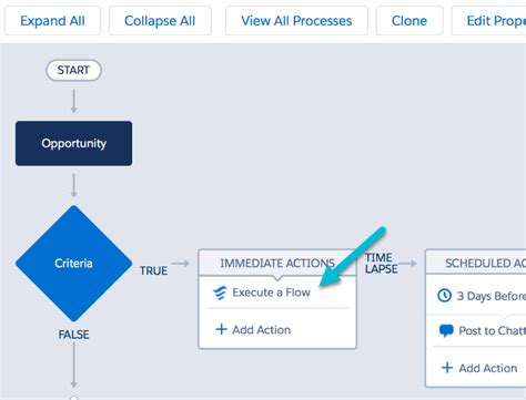 Salesforce Flow Cheat Sheet Guide And Examples