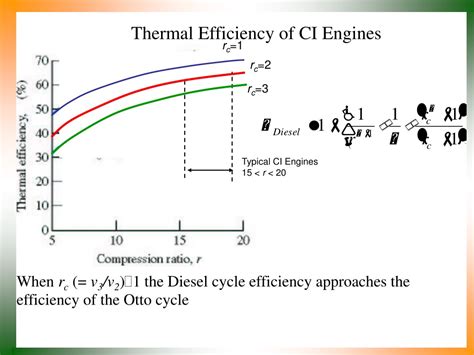 Ppt Evolution Of Ic Egnines As Automotive Prime Movers Powerpoint