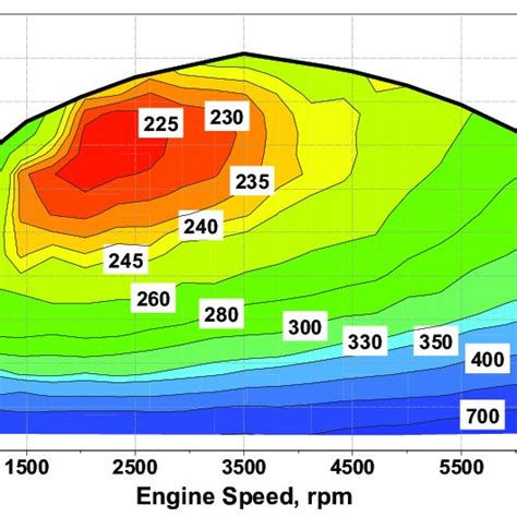 Engine Bsfc Map Gkwh Download Scientific Diagram
