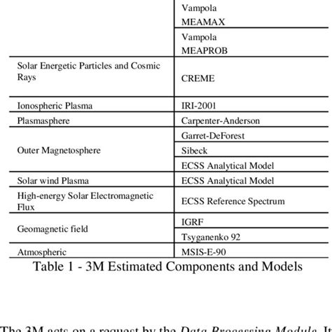 Data Catalogue Sample Tab Exemple Download Scientific Diagram