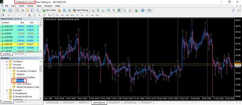 Mt Chart Cannot Show Arrows Live Charts Mql And Metatrader