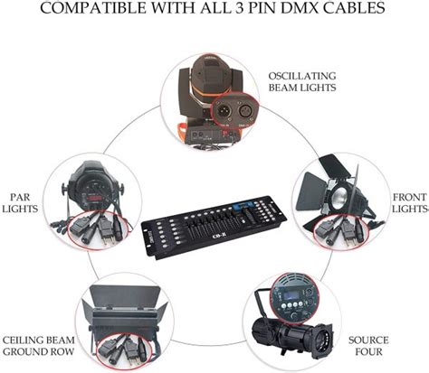 How To Program DMX Controller For Beginners Mediaboxent Com