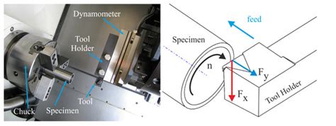 Simulation Of Adiabatic Shear Bands In Orthogonal Machining Of Ti6al4v Using A Rigid