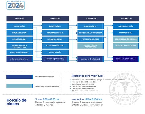 MALLA CURRICULAR Enapod Cl