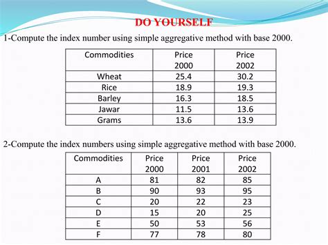 Index Numbers Unweighted Index Number Simple Aggregative Method By