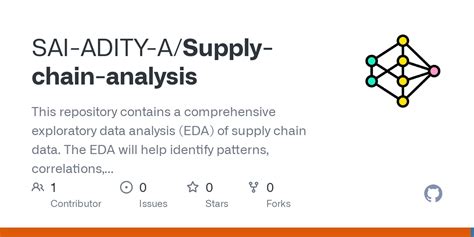 Supply Chain Analysissupplychaindatacsv At Main · Sai Adity A