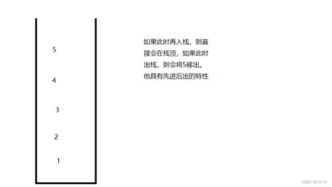 【数据结构】栈与集合类stackstack集合 Csdn博客