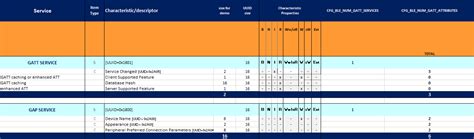 STM32WB WBA GATT Data Base And Bonded Devices Information Storage