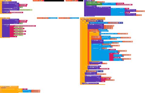 Solved Mysql Database For Listview Discuss Kodular Community
