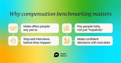 Is Your Salary Benchmarking Process Fit For Purpose