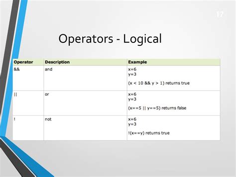 Ppt Php Introduction Powerpoint Presentation Free Download Id