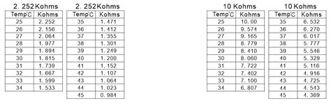 China Customized K NTC Temperature Probe Suppliers Manufacturers Factory Wholesale Price