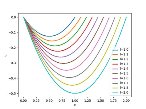 physics informed neural networks in modulus sym nvidia docs
