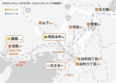 住宅情報サイトが集計した『買って住みたい街』近畿圏版1位に「姫路」が選ばれてる。「借りて住みたい街」3位に三宮も 神戸ジャーナル