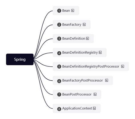 深入浅出spring架构设计 Spring设计模式