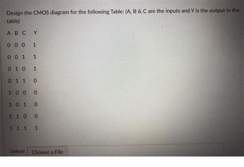 Solved Design The CMOS Diagram For The Following Table A Chegg Com