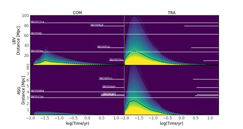 Detectability Of Nearby Sne In The Fermi Lat Band The Logarithmic Download Scientific Diagram
