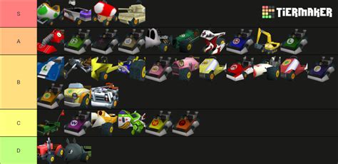 Mario Kart Ds Karts Tier List Community Rankings Tiermaker