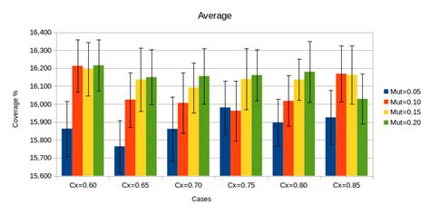 Average Best Solutions Of All Simulations Download Scientific Diagram