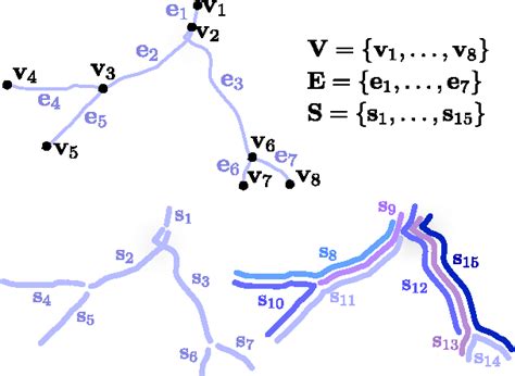 Figure 1 From Geometric Graph Matching Using Monte Carlo Tree Search