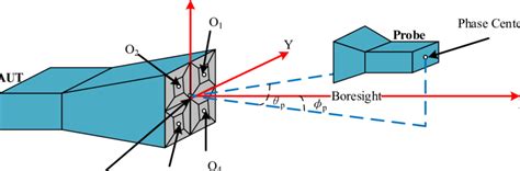 Schematic Diagram Of The Calibration Scenario Download Scientific Diagram