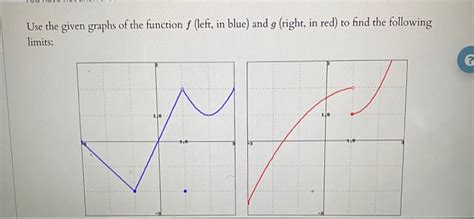 Solved Use The Given Graphs Of The Function F Left In