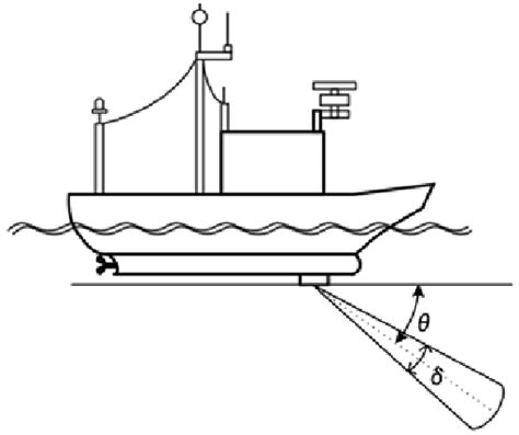 Ultrasonic Beam Width Calculation The Best Picture Of Beam