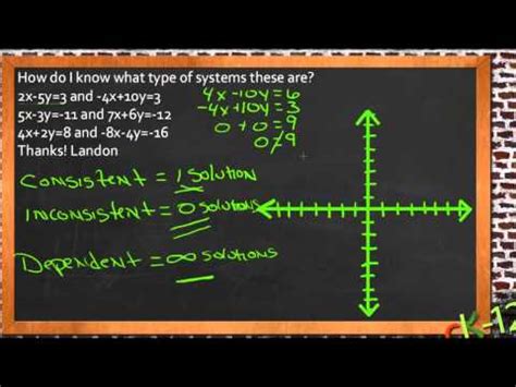 Determining The Type Of Linear Systems A Sample Application Video Algebra CK 12 Foundation