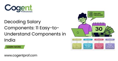 Decoding Salary Components 11 Easy To Understand Components In India