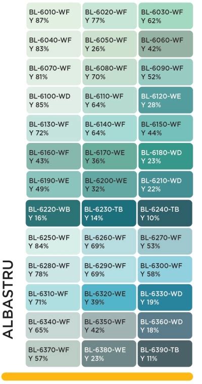 Tencuiala Decorativa Siliconica Isover Profi Fassade Decor Proidea
