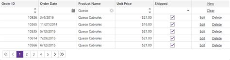 Dxgridcommandcolumn Class Blazor Devexpress Documentation