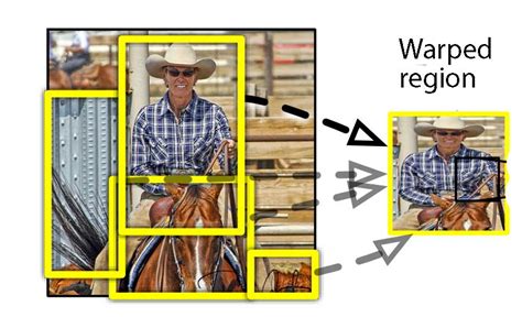 Fast R Cnn And Faster R Cnn