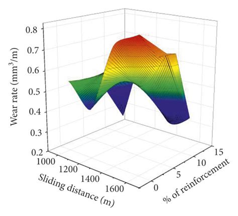 A Of Reinforcement Versus The Applied Load B Applied Load Versus Download Scientific