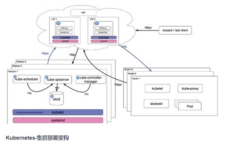 Cppbackendawsomeblog【no108】一文带你理解云原生md At Main · 0voicecppbackendawsomeblog · Github